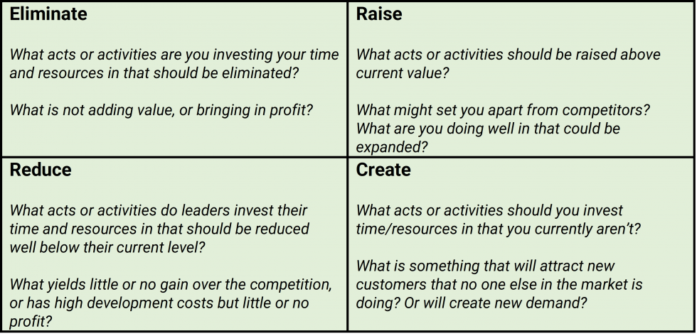 Get strategic - Hardman Communications